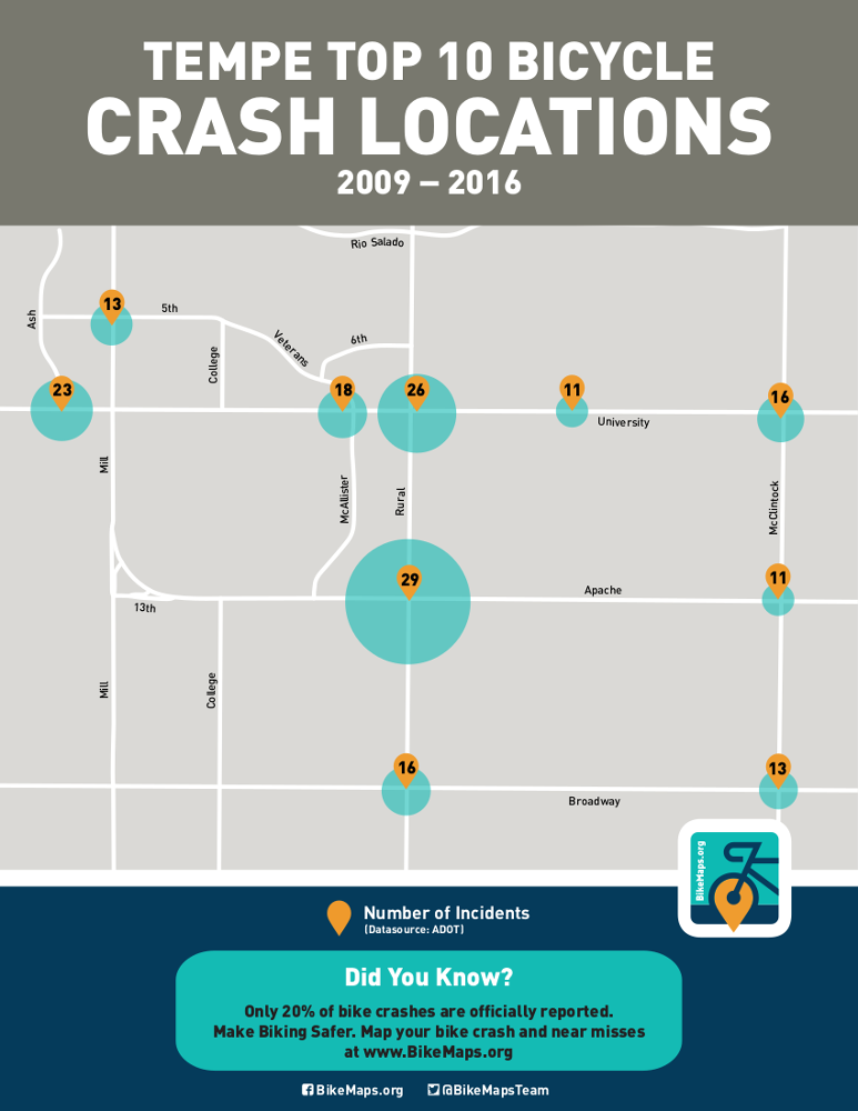 Metro Phoenix area bicycle safety hot spot maps