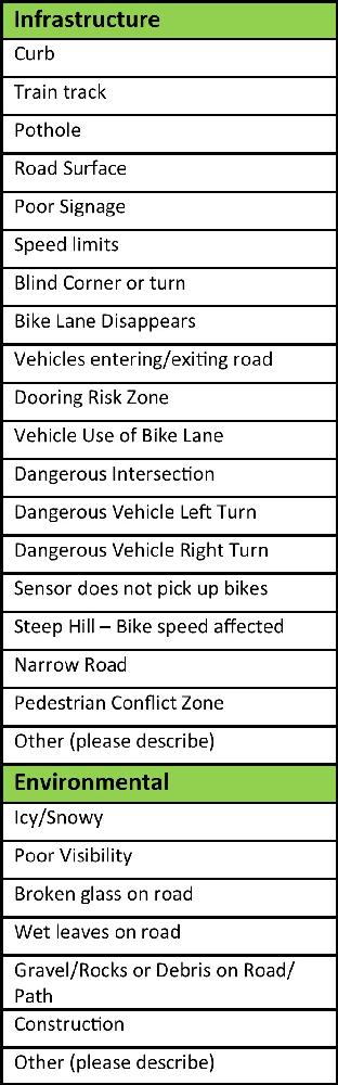Updates to the Hazard Mapping Function